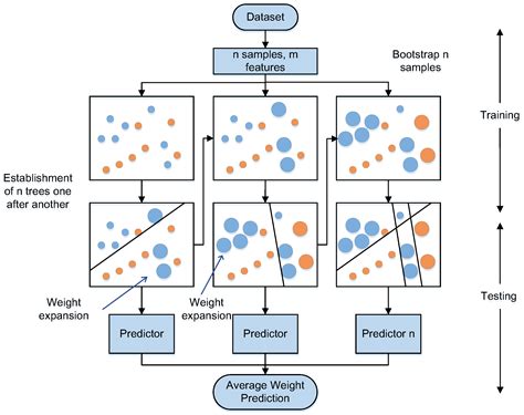 applied sciences free full text catboost bayesian hybrid model