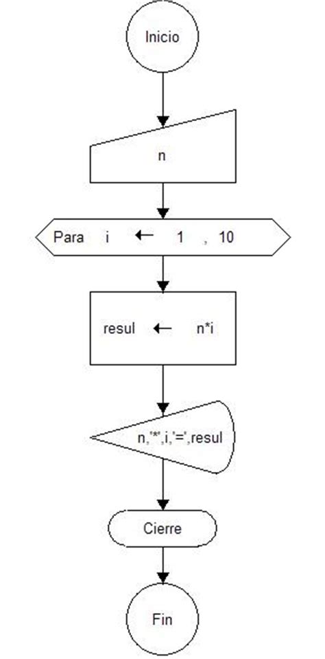 Desarrollo De Software Algoritmos Ciclo Para