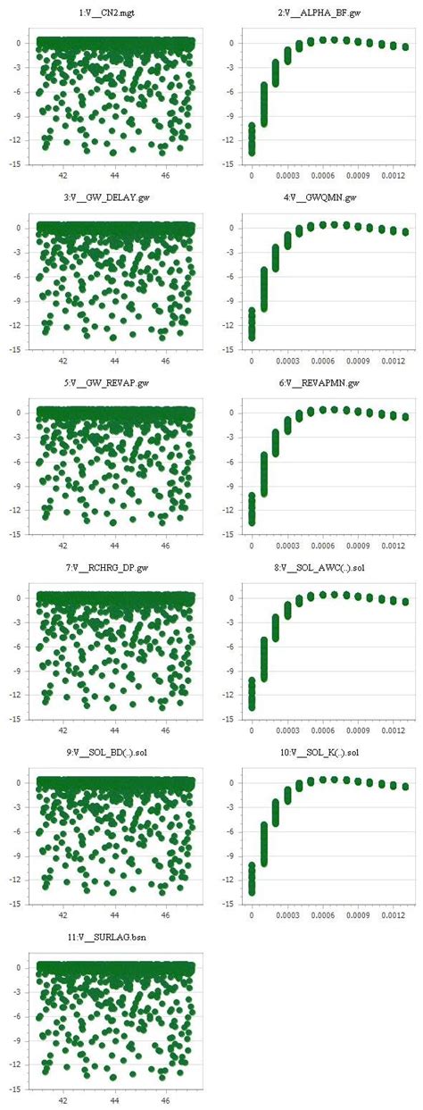 How To Improve Calibration In Swat Cup Researchgate