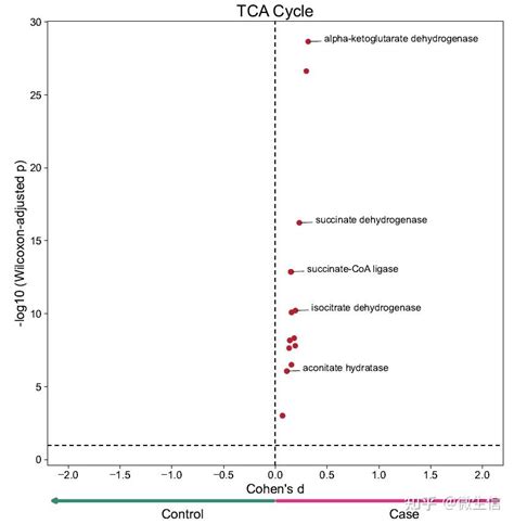 单细胞数据能解答哪些生物学问题？——进阶单细胞分析 知乎