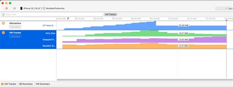 Invisible IOSurfaces With Multiple Engines Are Not Deallocated Issue Flutter Flutter