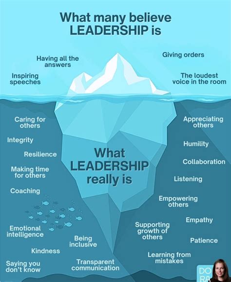 Pin By Nikki Olds On Work Assistance In 2025 Good Leadership Skills