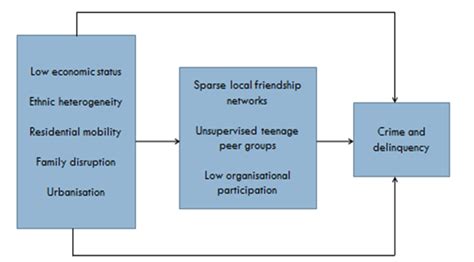 Organized Crime Module 12 Key Issues Key Crime Prevention Typologies