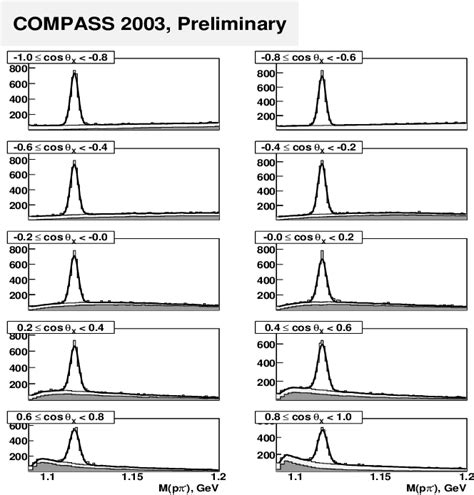 figure 1 from comparison of longitudinal polarization of lambda and