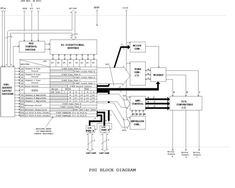 Fileay 3 8910 Circuit Flowchartpng Video Game Music Preservation Foundation Wiki