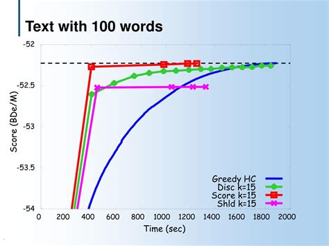 Ppt Learning Bayesian Network Structure From Massive Datasets The ``sparse Candidate