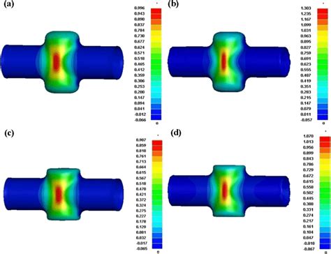 The Maximum Principal Strain Distribution Diagram Of Tube Blank Under