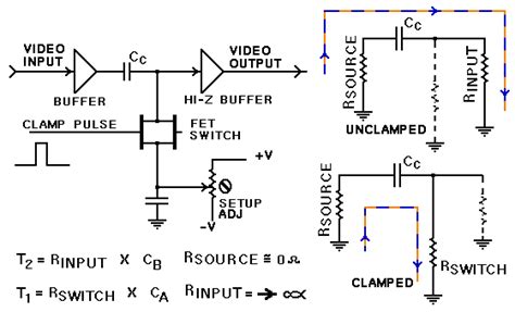 COLOR TELEVISION NTSC Tutorials