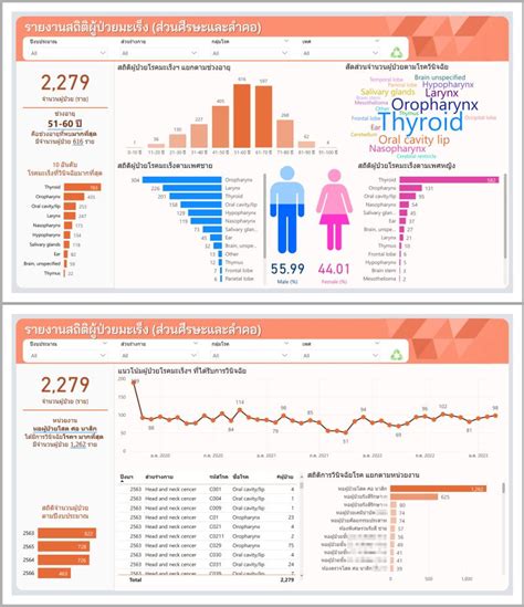 anunthawip chaimao on linkedin dataanalysis business excel