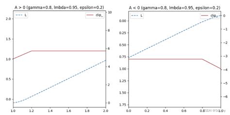 强化学习 06 pytorch ppo实践 pendulum v1 csdn博客
