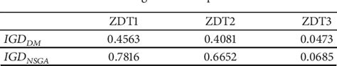 Table 2 From Ships Trajectory Planning Based On Improved