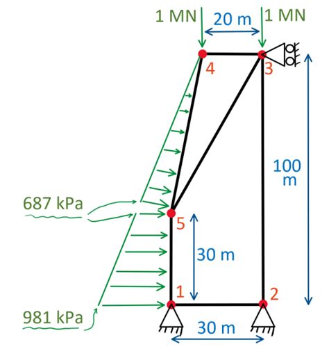 Consider The Very Simple Plain Strain 2d Finite