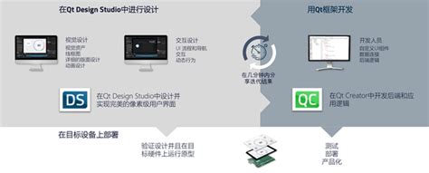 Qt Design Studio用户界面UI设计构成工具简介 知乎