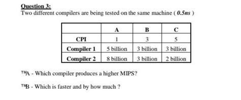 Solved Question 3 Two Different Compilers Are Being Tested
