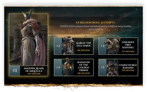 Primer Boss Elden Ring at Mason Hurley blog