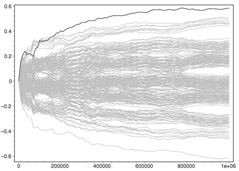 combining 3o dpa evolution of the correlation ordinate axis over an