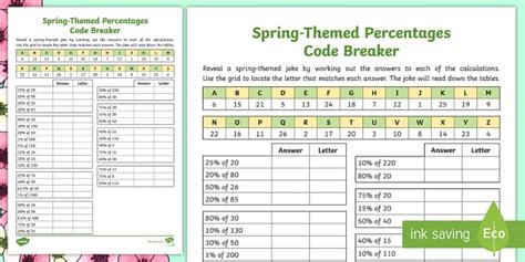 New Spring Themed Percentages Code Breaker Activity