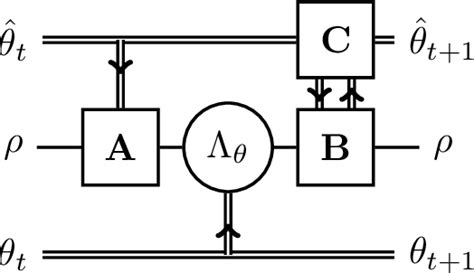 Figure 1 From In Situ Adaptive Encoding For Asymmetric Quantum Error