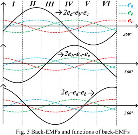 figure 1 from a new sensorless control method for pm machine with 180