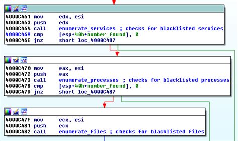 Shining Some Light On The Unknown Exploit Kit Malwarebytes Labs