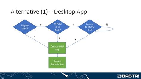 Desktop Bridge With Wpf One Way To Build Modern Apps With Wpf Ppt