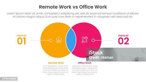 원격 근무 대 사무 비교 개념 인포그래픽 템플릿 배너 작은 원 벤 블렌딩 및 두 점 목록 정보가 있는 선 포인터 개념에 대한 스톡 벡터 아트 및 기타 이미지 Istock