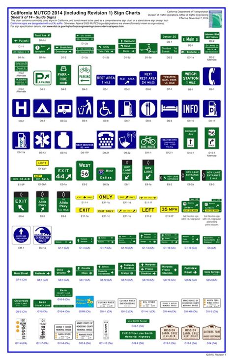 California Mutcd Sign Charts Pdf