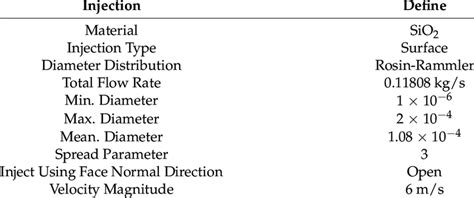 Parameters Of Dust Source In Dpm Calculation Download Scientific Diagram