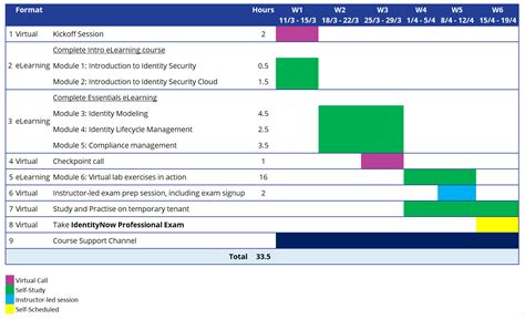 Nus It Sailpoint Certification Programme Nus Information Technology