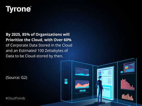 Tyrone Systems On Linkedin Tyrone Netweb Cloudcomputing