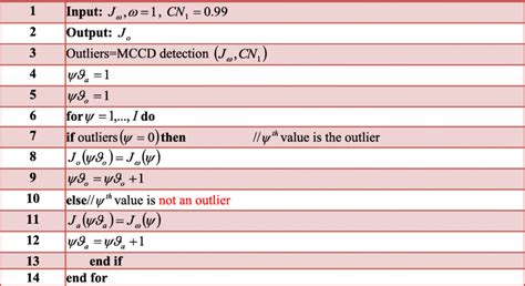Pseudo Code Of Characterization Of The Non Panic Situation Download Scientific Diagram