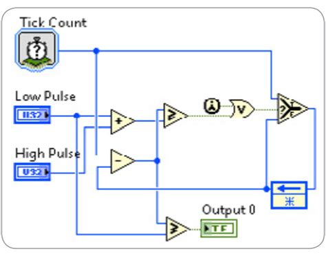 labviewcompactrio 开发指南35 使用桌面执行节点 知乎