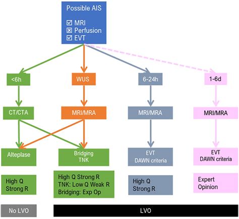 Mri Availability Considerably Expands Both Ivt Availability For Wus And