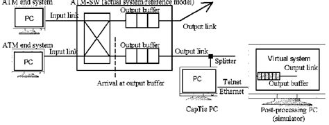 Atm Network With Our System Download Scientific Diagram