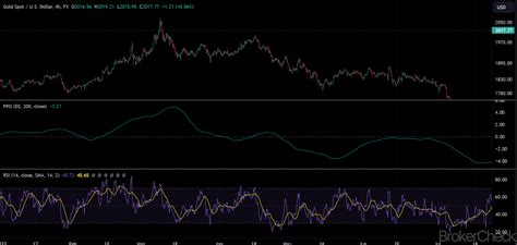 Best Price Oscillator Settings And Strategy In 2025