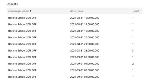 Clickstream Analysis With Sql A Step By Step Guide Upsolver
