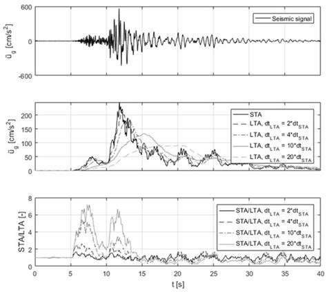 Proposal For A System Model For Offline Seismic Event Detection In Colombia