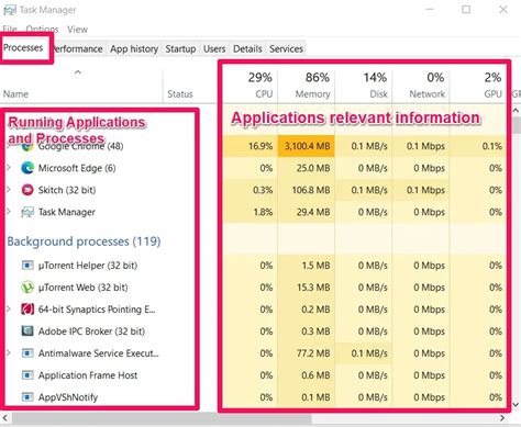 Windows 10 Task Manager The Definitive Guide To Explore🤴