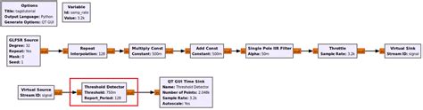 python block tags gnu radio