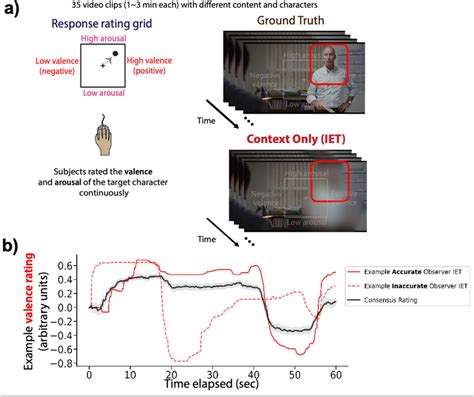 Inferential Emotion Tracking Iet Task Paradigm A One Hundred And Download Scientific Inferential Emotion Tracking Iet Task Paradigm A One Hundred And Download Scientific