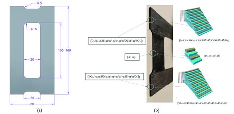 Schematic Representation Of The Considered Model A Geometric Model Download Scientific