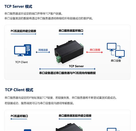 Single Serial Port Server Communication Mqtt Network Rs485 To Ethernet