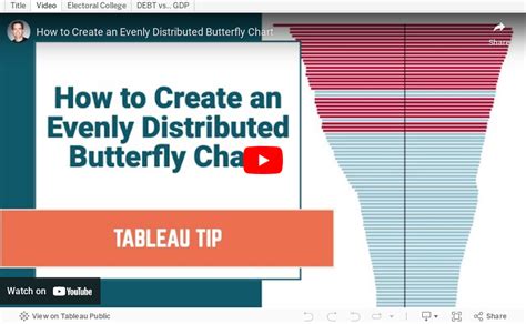How To Create An Evenly Distributed Butterfly Chart