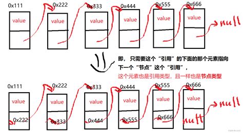【java数据结构】linkedlist 链表 阿里云开发者社区
