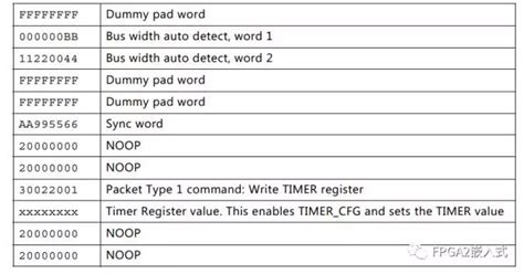 Xilinx Fpga的多重配置功能（2）xilinx Fpga 多重配置 Csdn博客