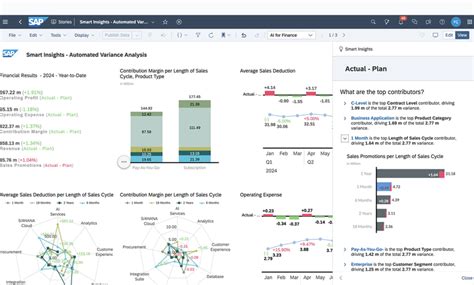 Sap Analytics Cloud Smart Insights
