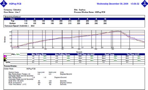 Profile Used For Preconditioning Download Scientific Diagram