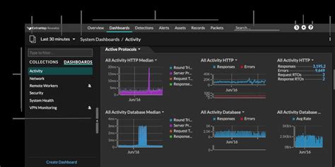 Best 25 Network Bandwidth Monitoring Tools Of 2024 Obkio