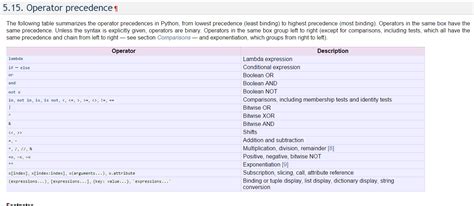 python operator precedence and vs greater than stack overflow