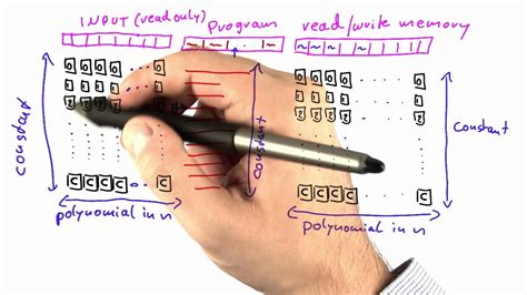 Snapshots Intro To Theoretical Computer Science Youtube